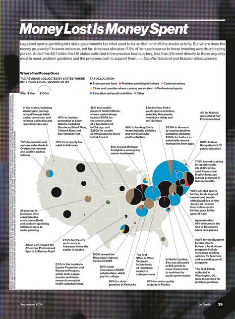 Some Work 2024 Very Small Array
