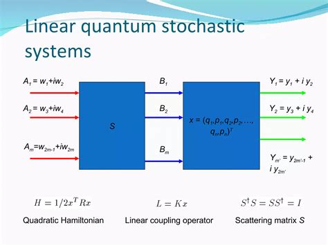 Synthesis Of Linear Quantum Stochastic Systems Via Quantum Feedback