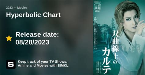 Hyperbolic Chart 2023