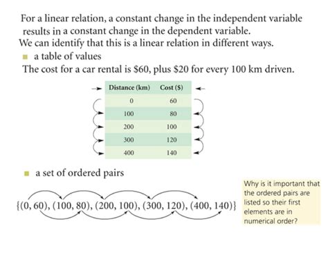 56 Linear Relations Notes Ppt