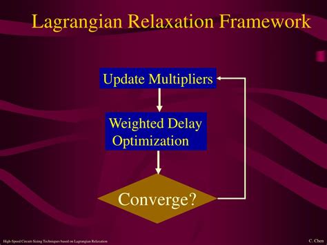 Ppt High Speed Circuit Tuning Techniques Based On Lagrangian Relaxation Powerpoint