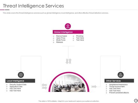 Security Information And Event Management Powerpoint Presentation Slides Presentation Graphics