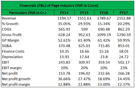 Going Concern Concept What Is It Examples Assumptions