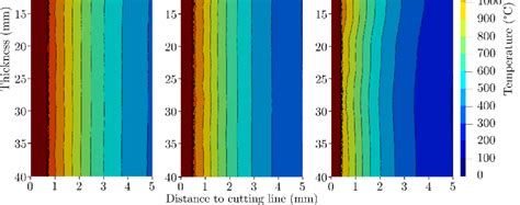 23 Isothermal Contours In The Remaining Plate For Different Velocities