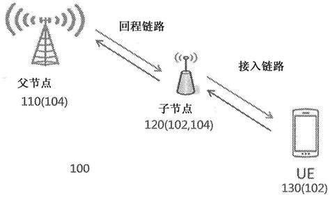 Time Domain Resource Allocation Eureka Patsnap