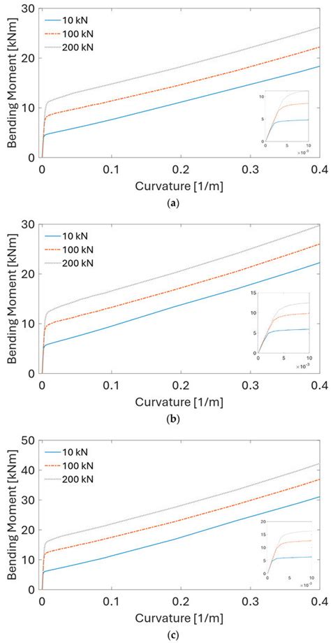 Reference Power Cable Models For Floating Offshore Wind Applications