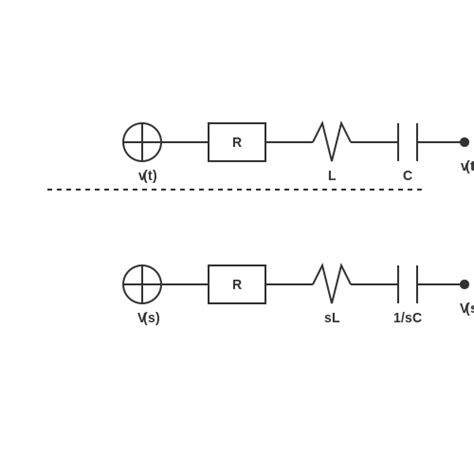 Laplace Transform In Circuits Tutorials On Electronics Next Electronics