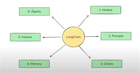 Structured Outputs And Its Importance In Langchain By Abhinavjyoti Jun 2025 Medium