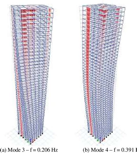 Figure 25 From High Rise Building Wind Analysis Using Computational Fluid Dynamics And Dynamic