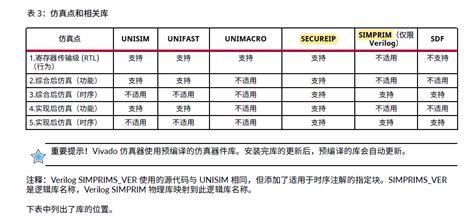 Vivado Modelsim 仿真：post Synthesis Timing Simulationpost Implementation Timing Simulation Csdn博客