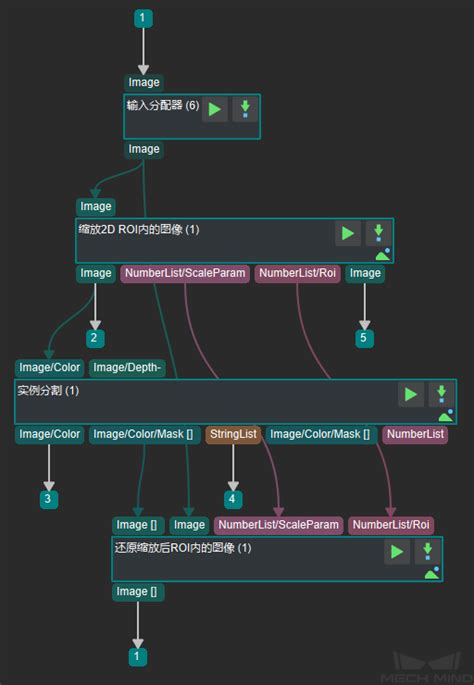 实例分割（彩色图） — software suite 文档
