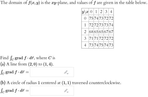 Answered: The domain of f(x, y) is the xy-plane,… | bartleby