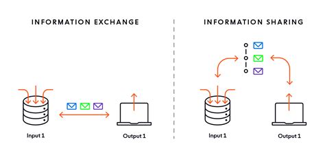 Everything You Need To Know About Publishsubscribe Ably Realtime