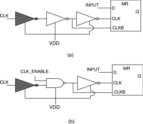 7 A Single Clock Signal B Gated Clock Signal Download Scientific