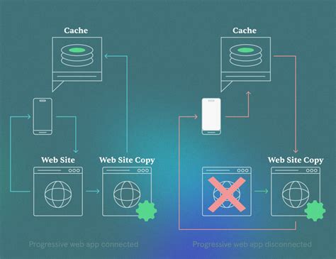 Pwa Vs React Native What S Best For Ecommerce Gomage