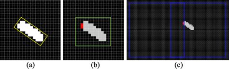Figure 5 From A Fast Progressive Ship Detection Method For Very Large Full Scene Sar Images