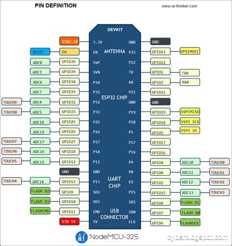 Nodemcu Esp 32s Pin Configuration Cyberblogspot