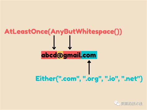 Pregex在Python中编写可读的正则表达式 腾讯云开发者社区 腾讯云
