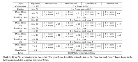 Tensorflow实战 13 Densenet神经网络（cvpr2017最佳论文）dense Net Tensorflow Csdn博客