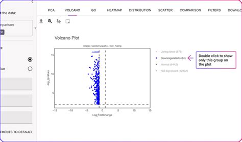 Rna Seq Volcano Plot Visualization — Rna Seq Analysis With Trovomics