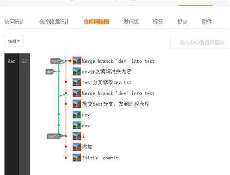 git基础 23 git分支合并实战保姆式流程 git 合并分支 csdn博客