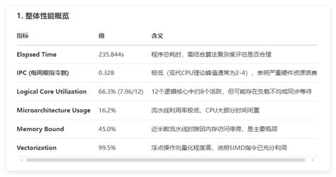 对halcon形状匹配算法的一点分析 知乎