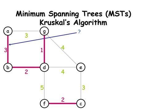 Minimum Spanning Trees Msts Ppt Download