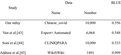 Comparison Paraphrase Generation Of Models In The Literature Download