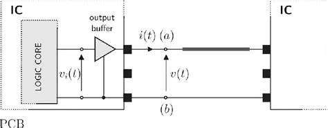 Typical Interconnect Structure With The Main Ic Blocks And The Relevant Download Scientific