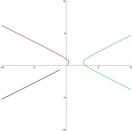 Plotting How To Display Parametric Plots In Different Regions Together Mathematica Stack