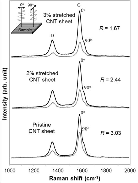 Fe Sem Micrographs Showing Microstructural Morphologies Of A