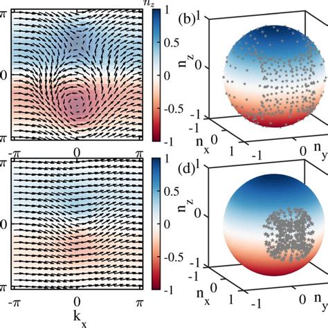 measurements of the euler class a the experimentally measured vectors