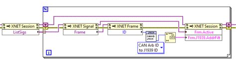Filtering Source Addresses In Xnet Signal In Session Ni Community