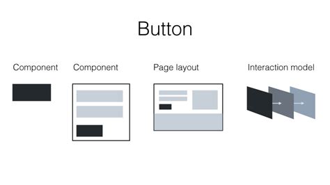 Design Systems When And How Much Speaker Deck