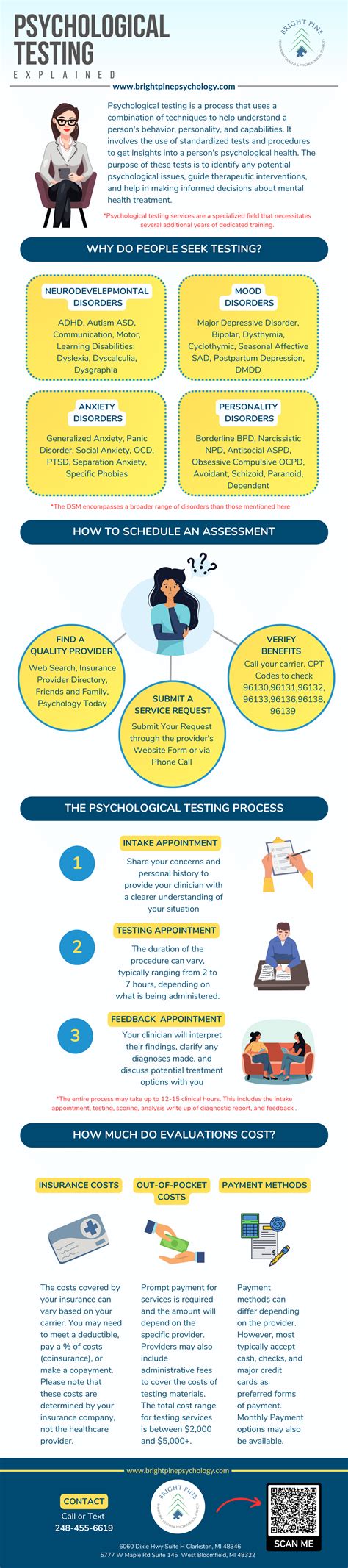 Neuropsychological Testing
