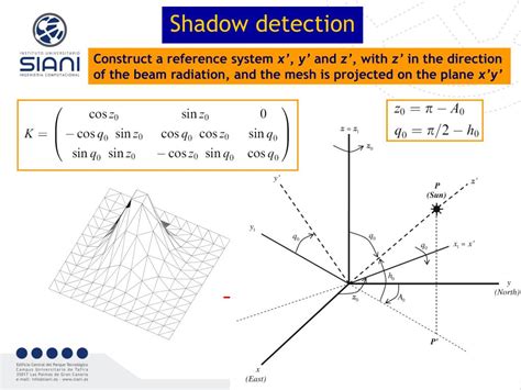 Ppt Solar Radiation And Shadow Modelling With Adaptive Triangular
