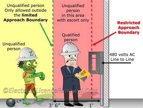 Nfpa 70e Boundaries Chart Making Sense Of New Arc Flash Protection