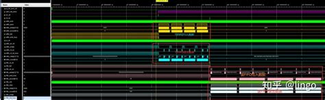 将xilinx Ddr3 Mig Ip核的app接口封装成fifo接口（含源码） 知乎