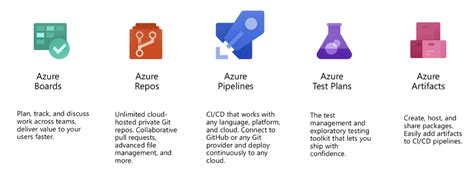 How To Create A Free Account In Microsoft Azure DevOps