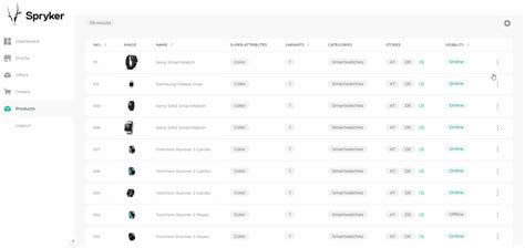 Merchant Portal Spryker Documentation