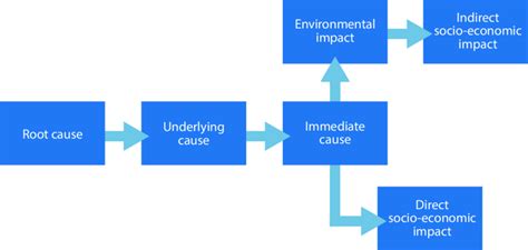 Cca Framework Iwlearn 2014 Download Scientific Diagram