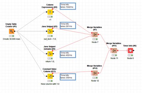 Any Plans To Speed Up Column Expression Node Knime Analytics Platform Knime Community Forum