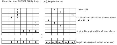 Reference Request Complexity Of A Subset Sum Variant Computer