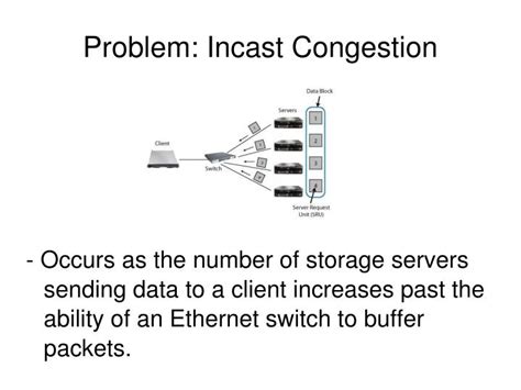 PPT ICTCP Incast Congestion Control For TCP In Data Center Networks By Hilfi Alkaff
