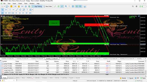 Am Looking For Support And Resistance Closing Trades An Order To Develop The Trading Robot At