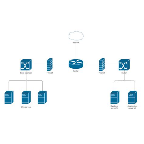 Web Application Hosting Diagram Example