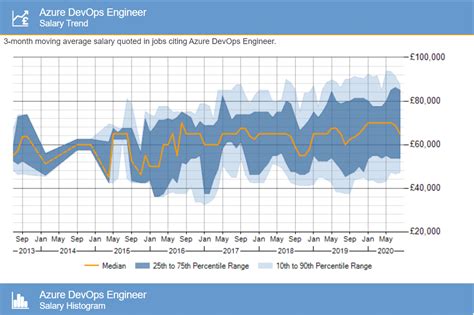 Microsoft Azure Devops Certification Az 400 Intellipaat