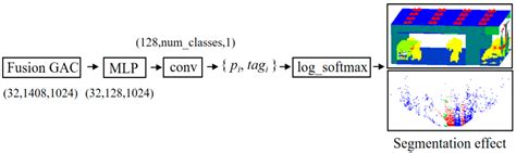 Fgcn Image Fused Point Cloud Semantic Segmentation With Fusion Graph Convolutional Network