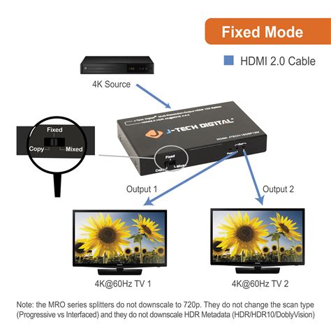 J Tech Digital Hdmi Splitter 1x2 4k 60hz