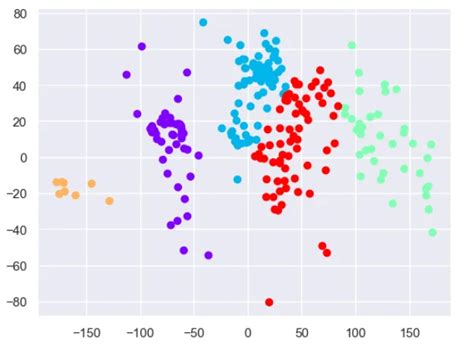 For This Section S Exercise How To Choose The Number Of Clusters Q A Hub Data Science